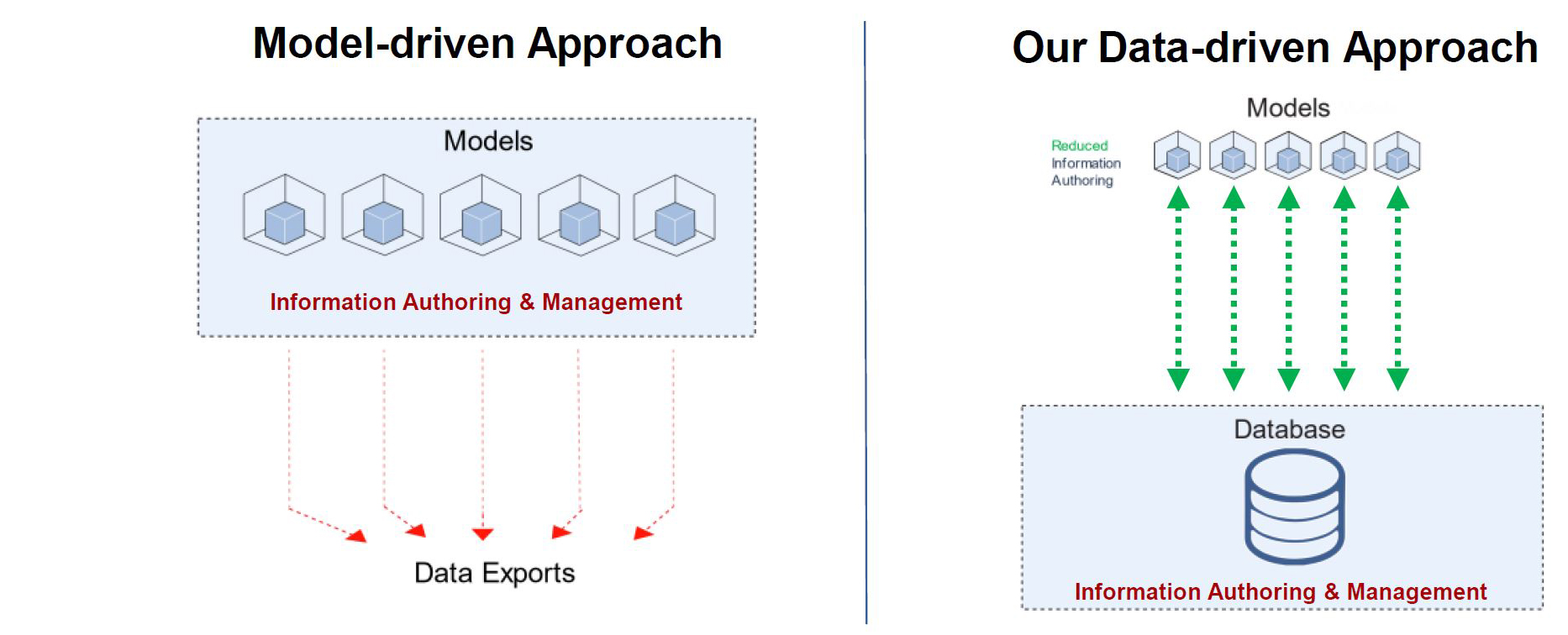 BUILDING LIFECYCLE INTELLIGENCE | NEMETSCHEK